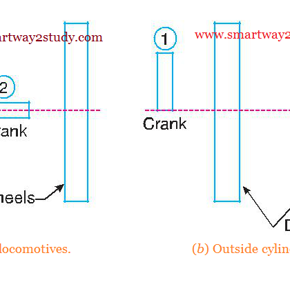 BALANCING OF SINGLE CYLINDER ENGINE – Automobile Engineering